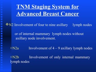 Locally Adnvanced Breast Cancer | PPT