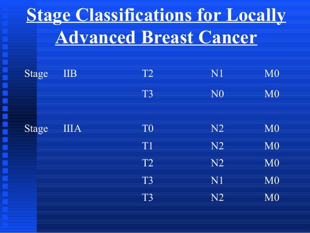 Locally Adnvanced Breast Cancer