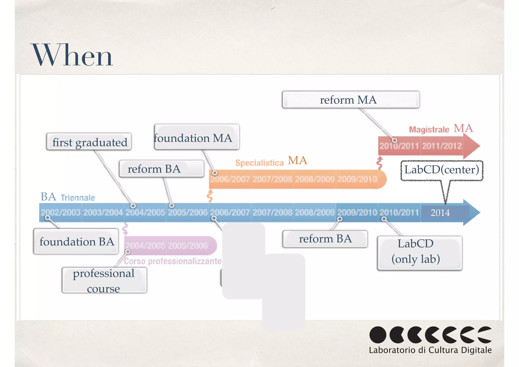 The Digital Culture Laboratory in Pisa | PPT