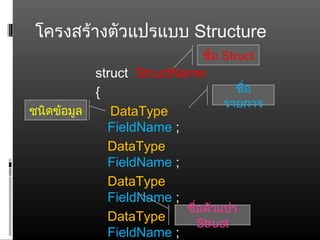 Lab Chapter7 Structure And Function | PPT
