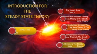 Steady State Theory Diagram