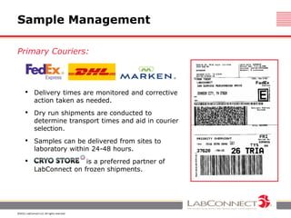LabConnect Business Development Presentation 2015-02-11 | PPTX