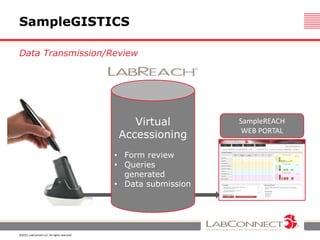 LabConnect Business Development Presentation 2015-02-11 | PPTX