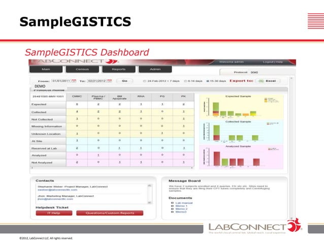 LabConnect Business Development Presentation 2015-02-11 | PPTX
