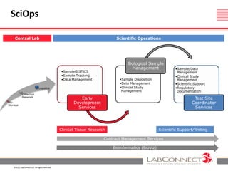 LabConnect Business Development Presentation 2015-02-11 | PPTX