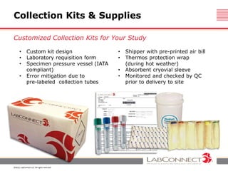 LabConnect Business Development Presentation 2015-02-11 | PPTX