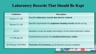 Different types of Lab control record | PPTX