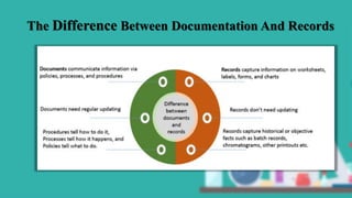 Different types of Lab control record | PPTX