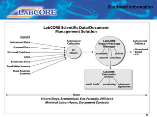 Managing Complex Data Packages with Labcore SDMS Scientific Data Management System | PPT