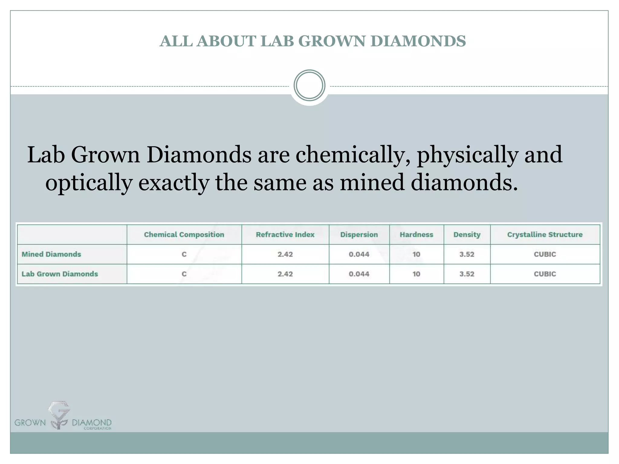 Lab created diamond education | PPTX