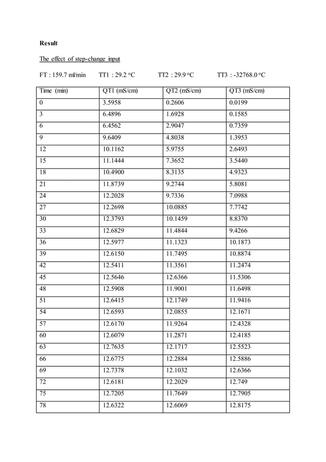 Lab cstr in series | DOCX