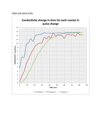 Lab cstr in series | DOCX