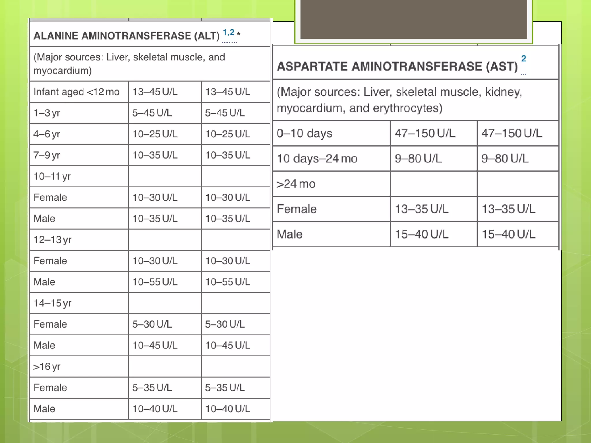 Lab data interpretation in pediatrics | PPTX