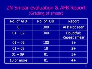Lab diag. tb | PPT