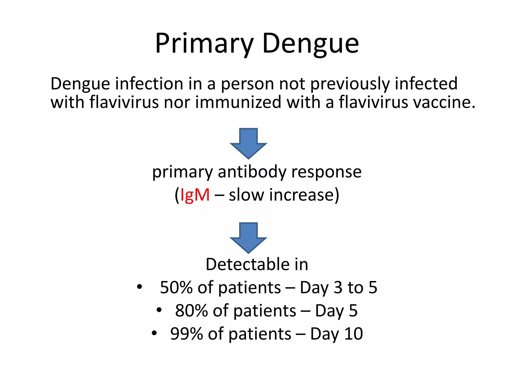 Lab diagnosis of Dengue | PPTX