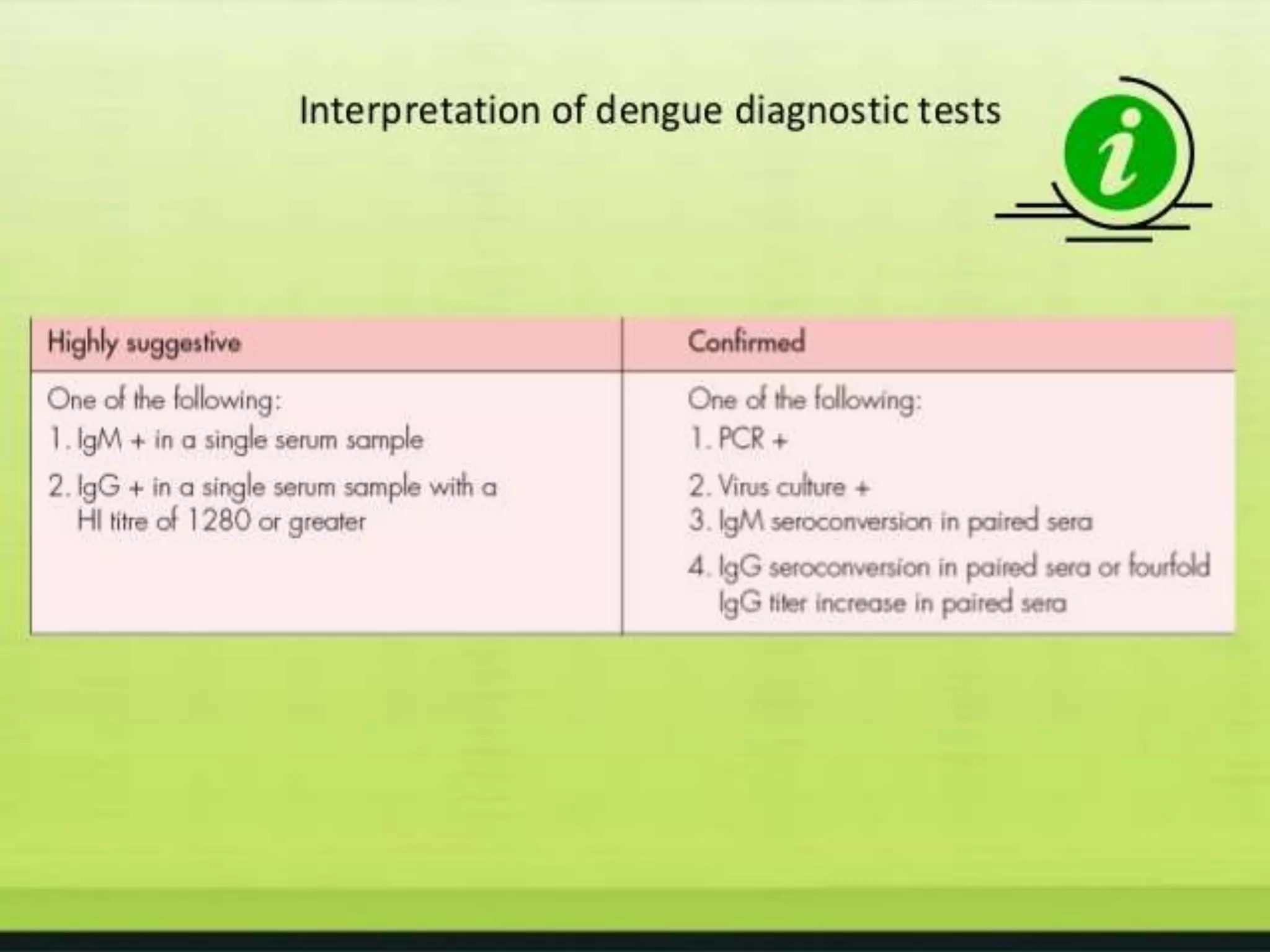 Lab diagnosis of Dengue | PPTX