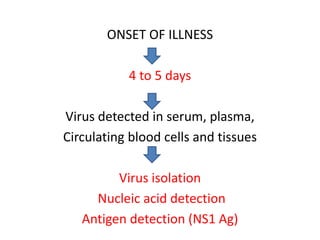 Lab diagnosis of Dengue | PPTX
