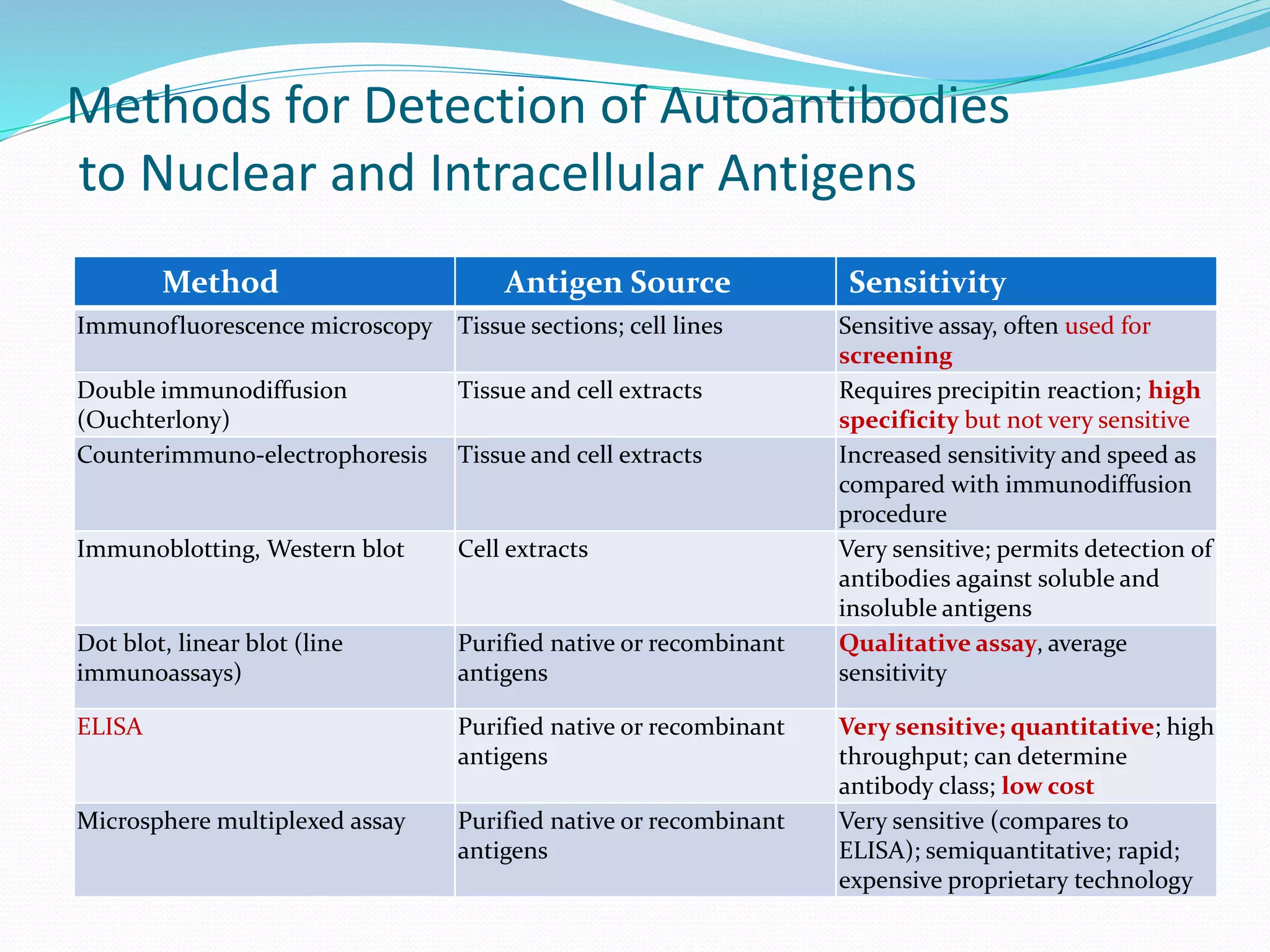 Lab diagnosis autoimmune disease | PPTX