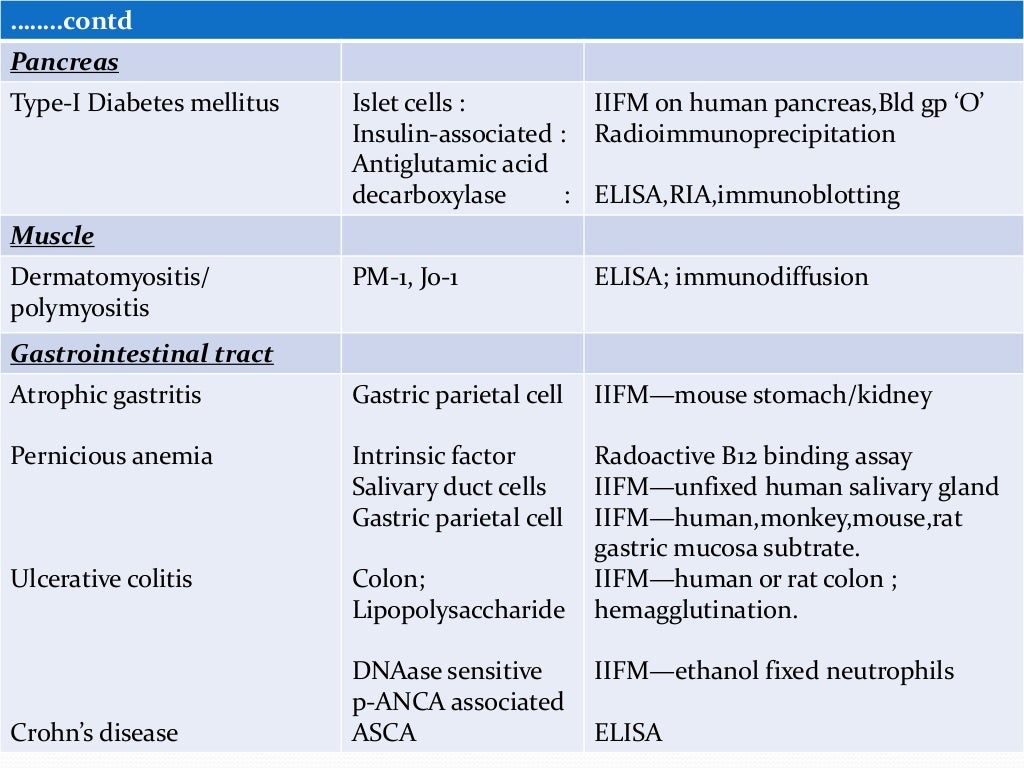 Lab diagnosis autoimmune disease