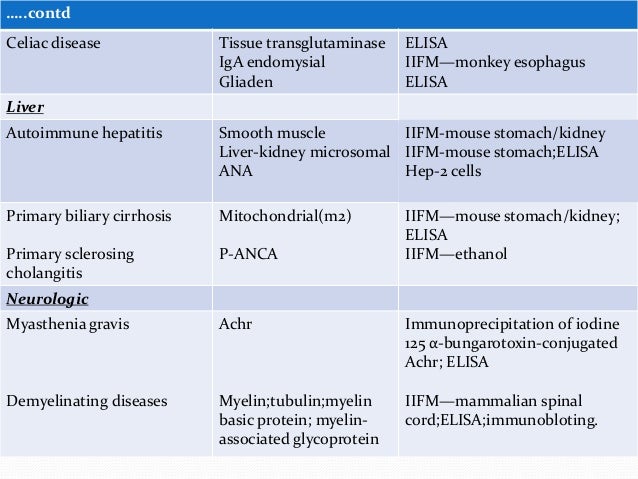 Lab diagnosis autoimmune disease