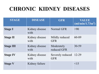 Lab diagnosis in renal diseases | PPTX