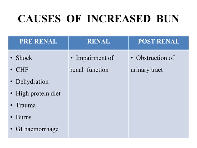 Lab diagnosis in renal diseases | PPTX | Endocrine and Metabolic ...