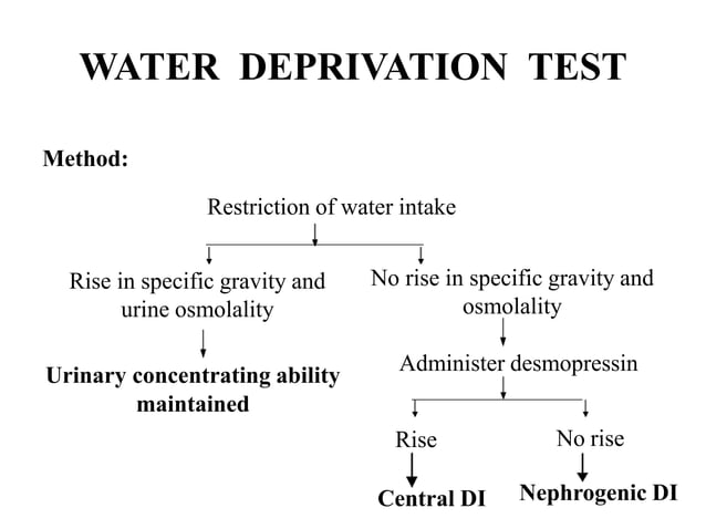 Lab diagnosis in renal diseases | PPTX | Endocrine and Metabolic ...