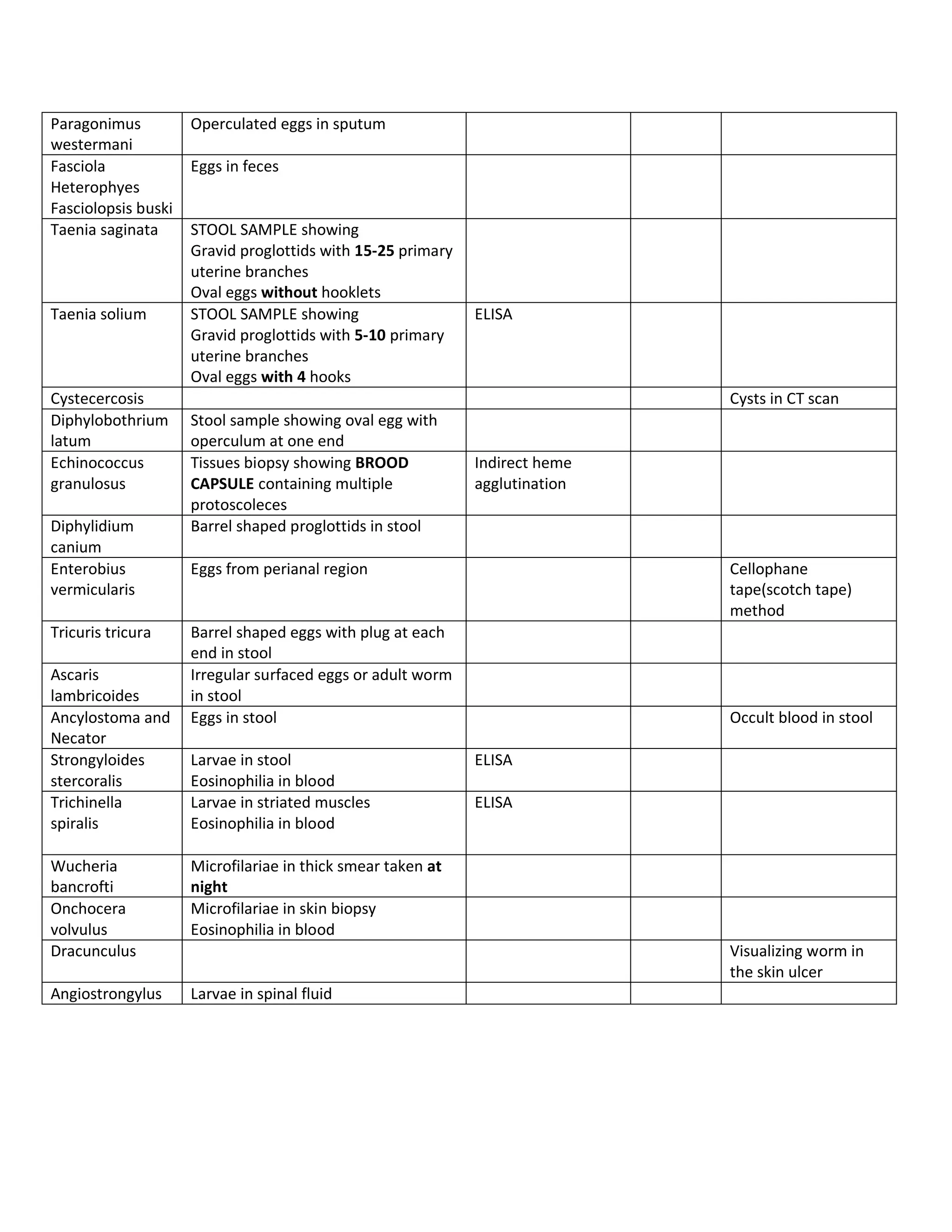LAB DIAGNOSIS mycology bacteria virology | PDF