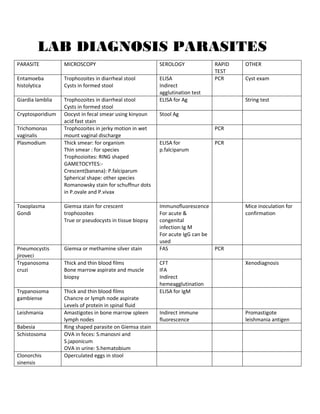 LAB DIAGNOSIS mycology bacteria virology | PDF