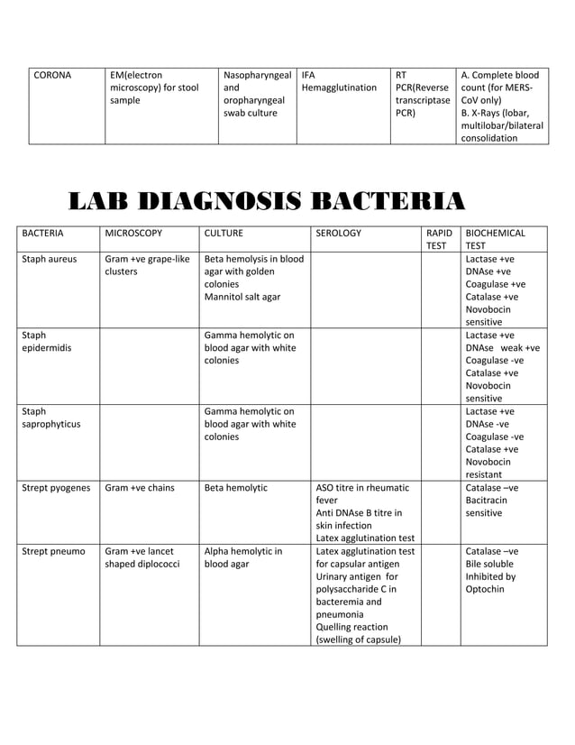 LAB DIAGNOSIS mycology bacteria virology | PDF