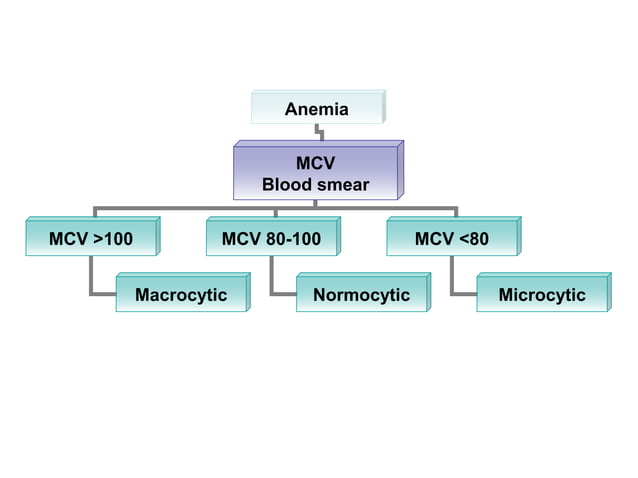 Laboratory Diagnosis and approachof Anemia.ppt