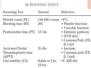 Lab diagnosis of bleeding disorders Dr chithra p | PPT