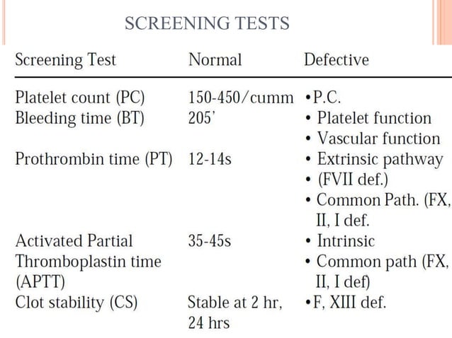 Lab diagnosis of bleeding disorders Dr chithra p | PPT