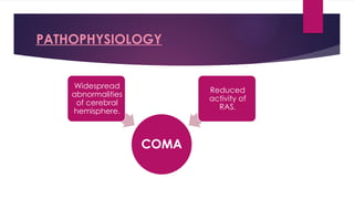 LAB DIAGNOSIS OF COMA -updated.pptx come | PPT