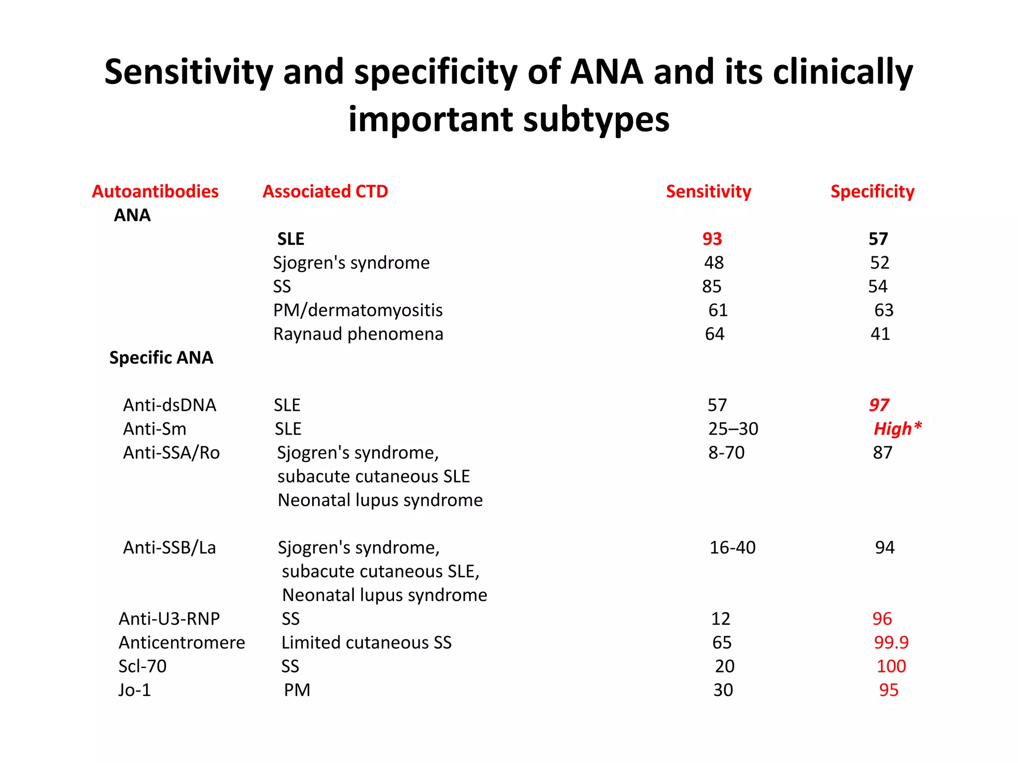 Lab diagnosis of ctd By Dr Arif Iqbal MD Dermatology UCMS & GTBH | PPTX