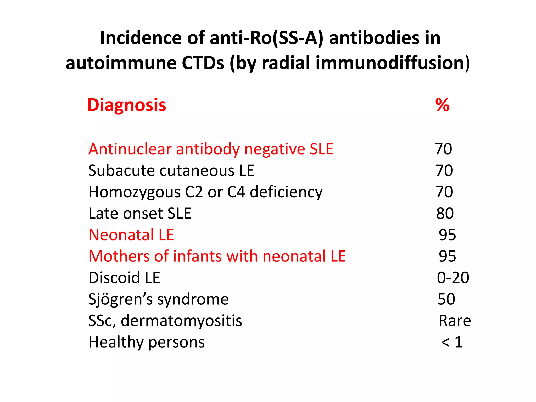 Lab diagnosis of ctd By Dr Arif Iqbal MD Dermatology UCMS & GTBH | PPTX