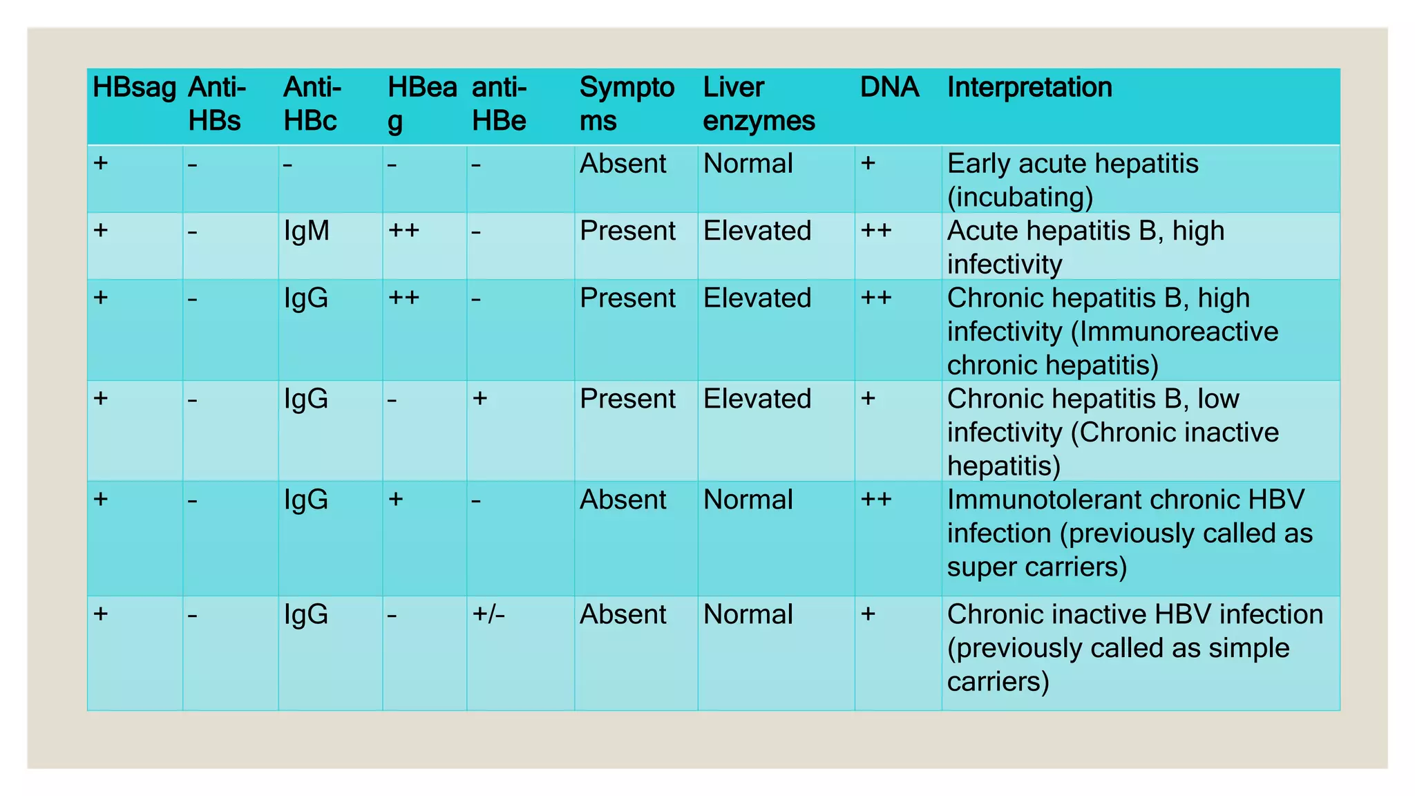 Lab diagnosis of hepatitis | PPTX