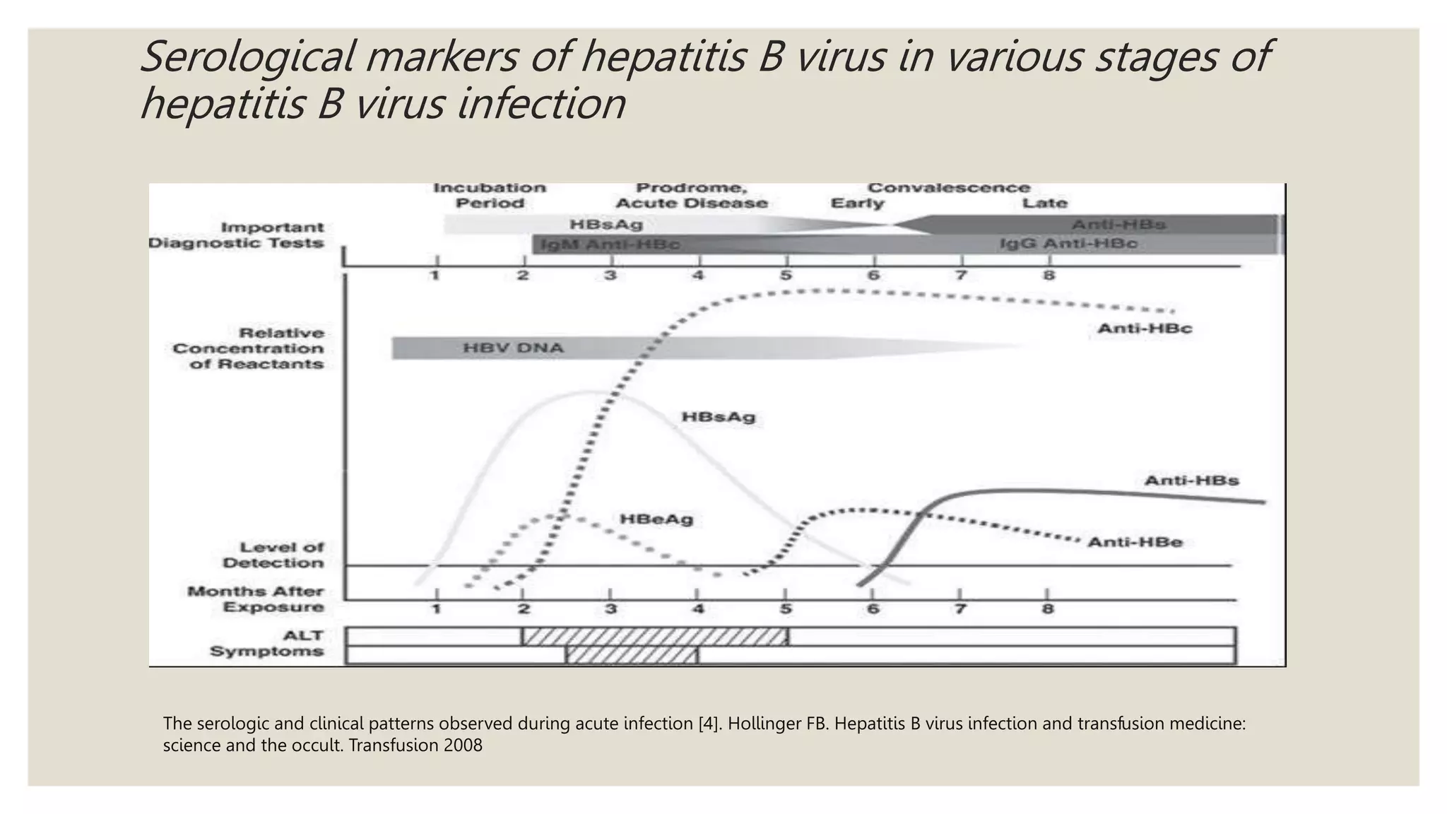 Lab diagnosis of hepatitis | PPTX