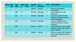 Lab diagnosis of hepatitis | PPTX