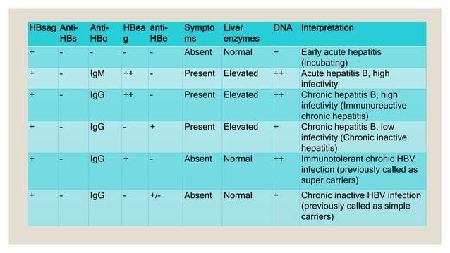 Lab diagnosis of hepatitis | PPTX