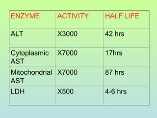 Lab diagnosis of Jaundice.ppt to know the signs of jaundice | PPT