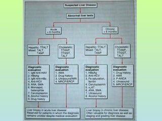 Lab diagnosis of Jaundice.ppt to know the signs of jaundice | PPT