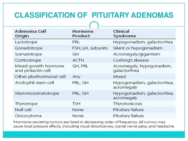 Lab diagnosis of pituitary tumors