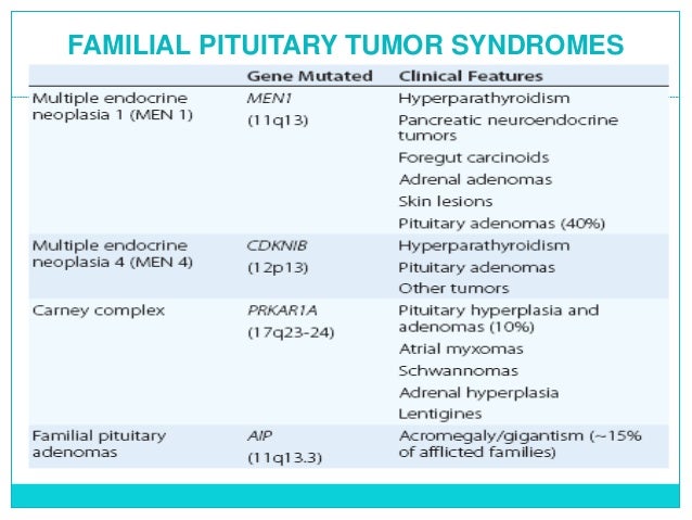 Lab diagnosis of pituitary tumors