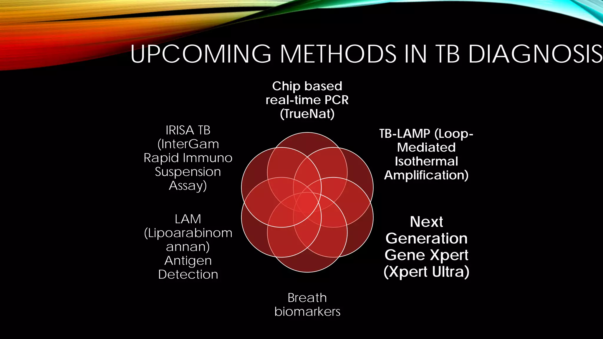 Lab diagnosis,investigations of pulmonary tuberculosis | PPT