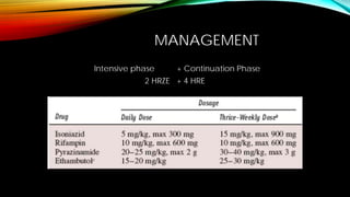 Lab diagnosis,investigations of pulmonary tuberculosis | PDF
