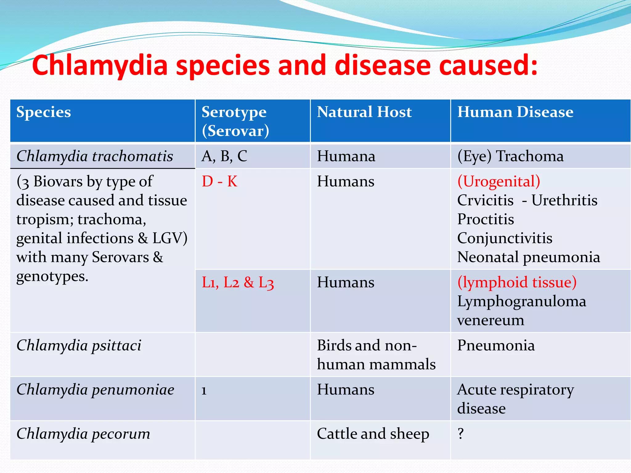Lab diagnosis of Sexually transmitted Infections (STIs) | PPTX