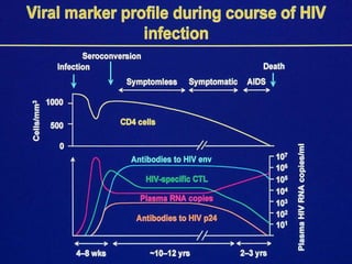 Lab diagnosis of Sexually transmitted Infections (STIs) | PPTX