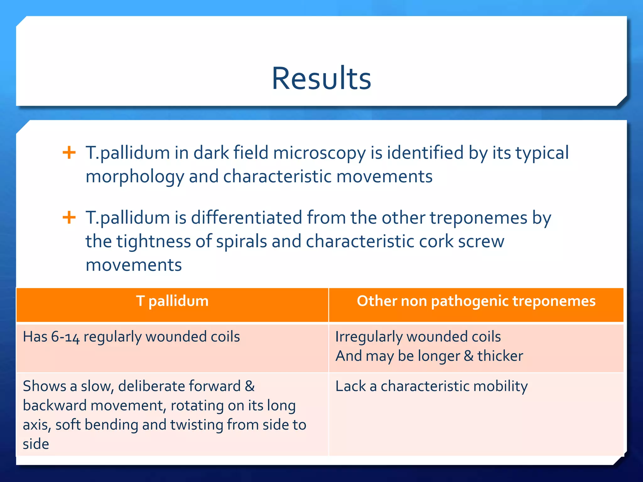 Lab diagnosis of syphilis | PPTX