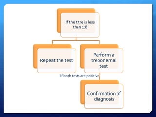 Lab diagnosis of syphilis | PPTX